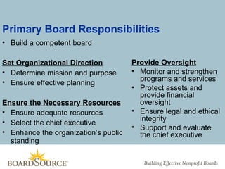 BoardSource Overview | PPT