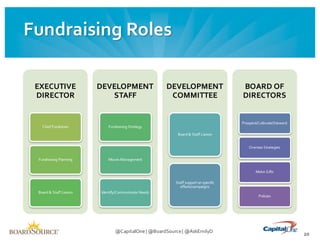 The Board's Role in Fundraising (Webinar) | PPT