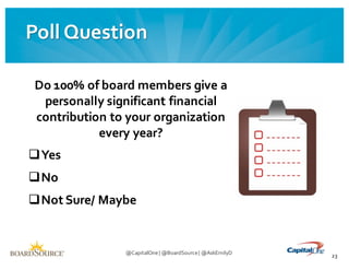 The Board's Role in Fundraising (Webinar) | PDF | Non-Profit ...