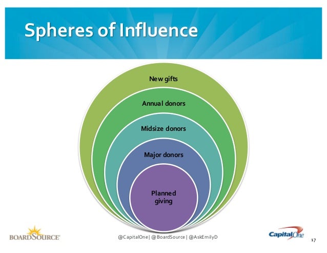The Board's Role in Fundraising (Webinar)