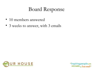 Board survey presentation | PPT