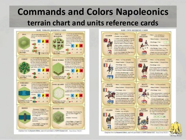 Boardwargameschool v3