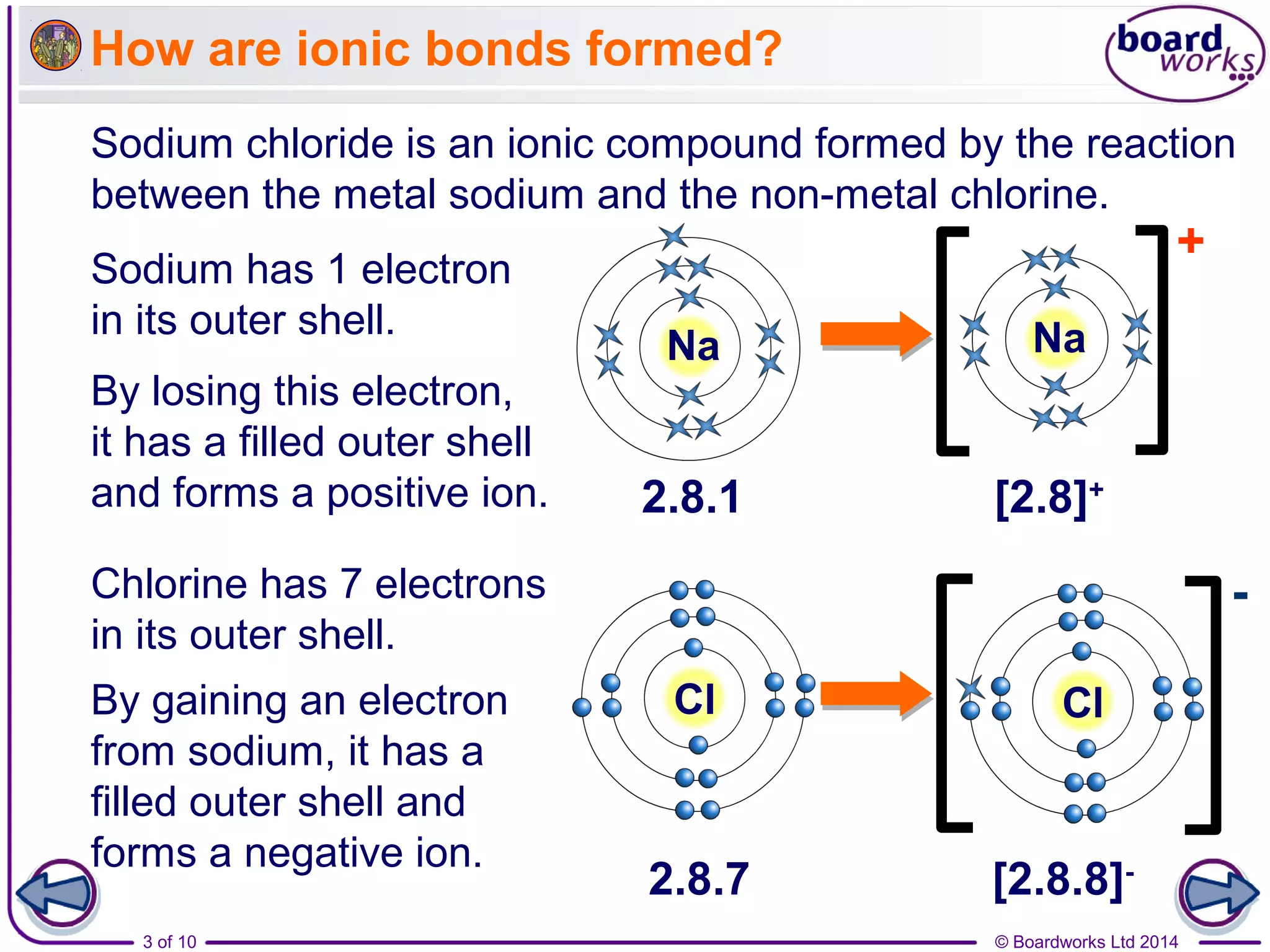 Boardworks ionic bonding | PPT