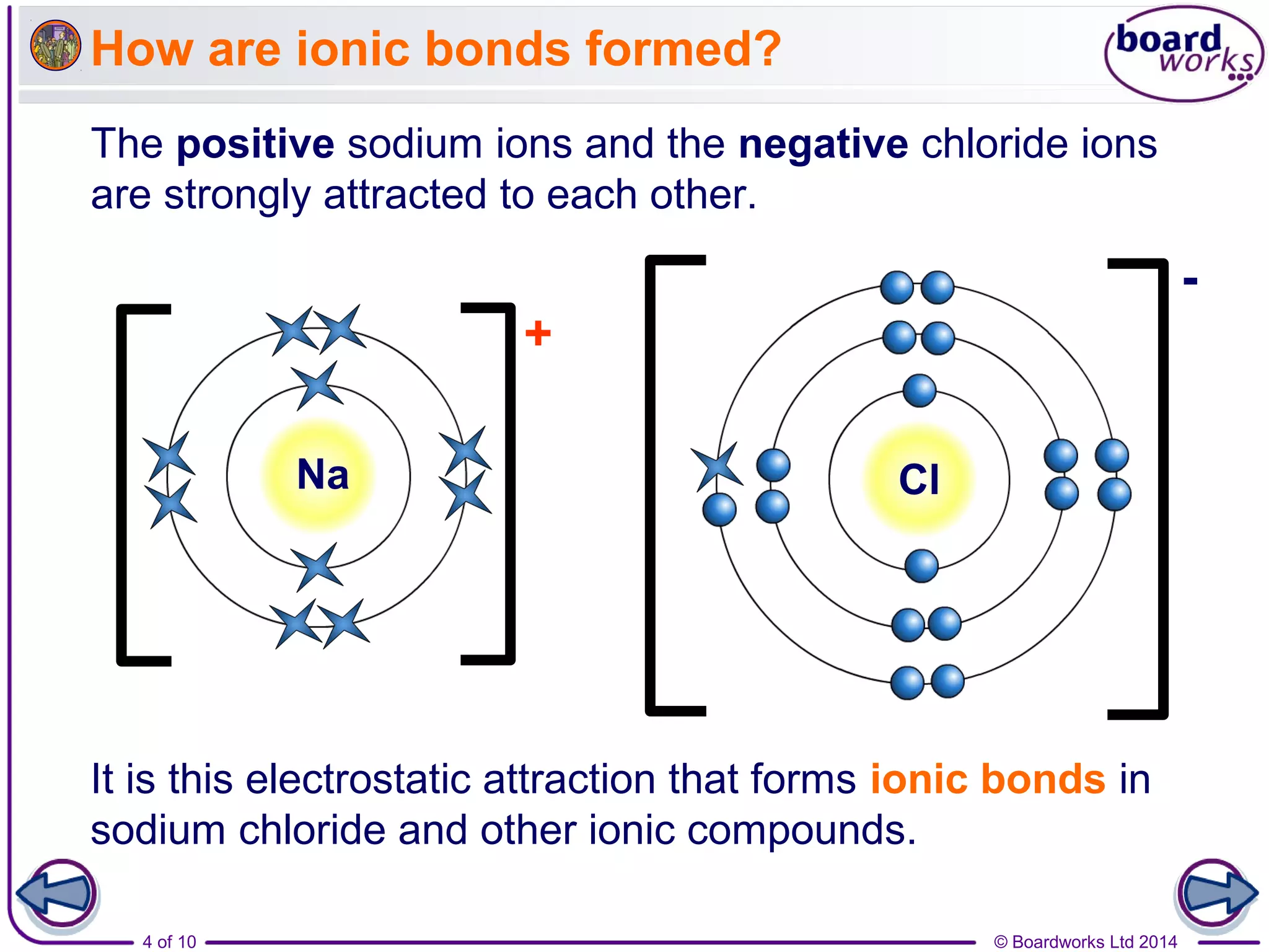 Boardworks ionic bonding | PPT
