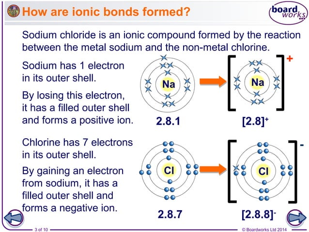Boardworks ionic bonding | PPT | Chemistry | Science