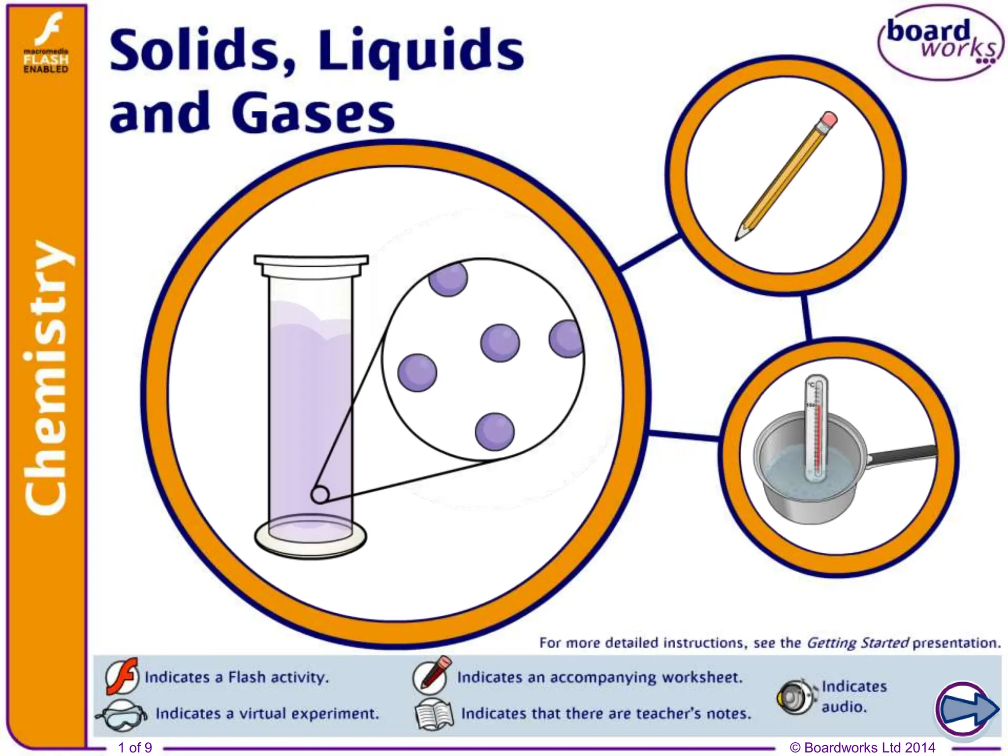 Solids Liquids and Gases.ppt