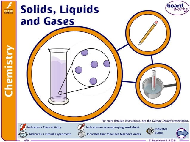 Solids Liquids and Gases.ppt