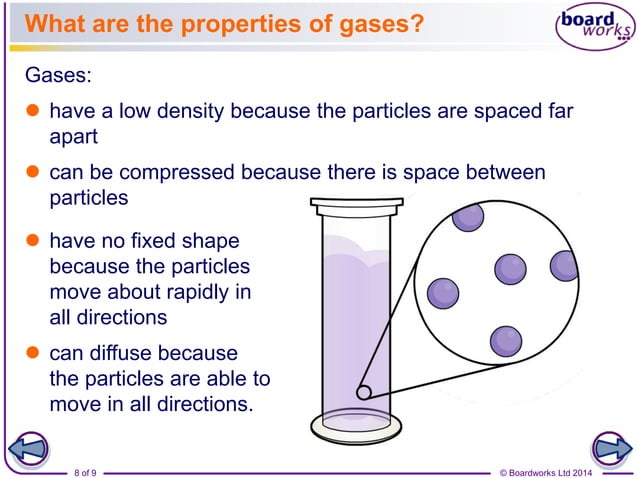 Solids Liquids and Gases.ppt