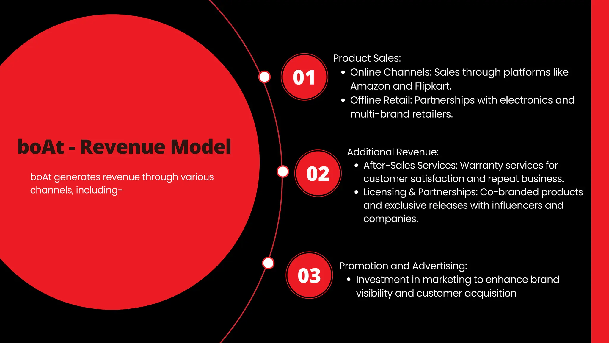 A case study on boAt brand presentation by Preeti singh | PDF