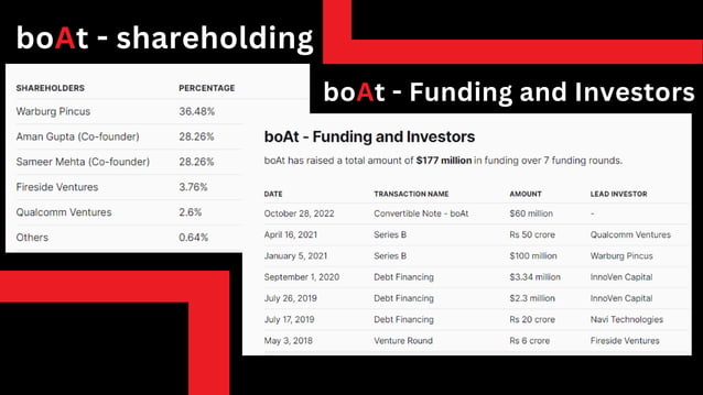 A case study on boAt brand presentation by Preeti singh | PDF