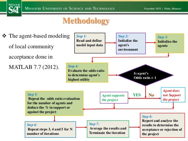 An Agent Based Modeling Framework for Community Acceptance of Mining