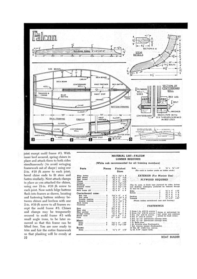 Boat Plans -The Falcon & The Zephyr | PDF