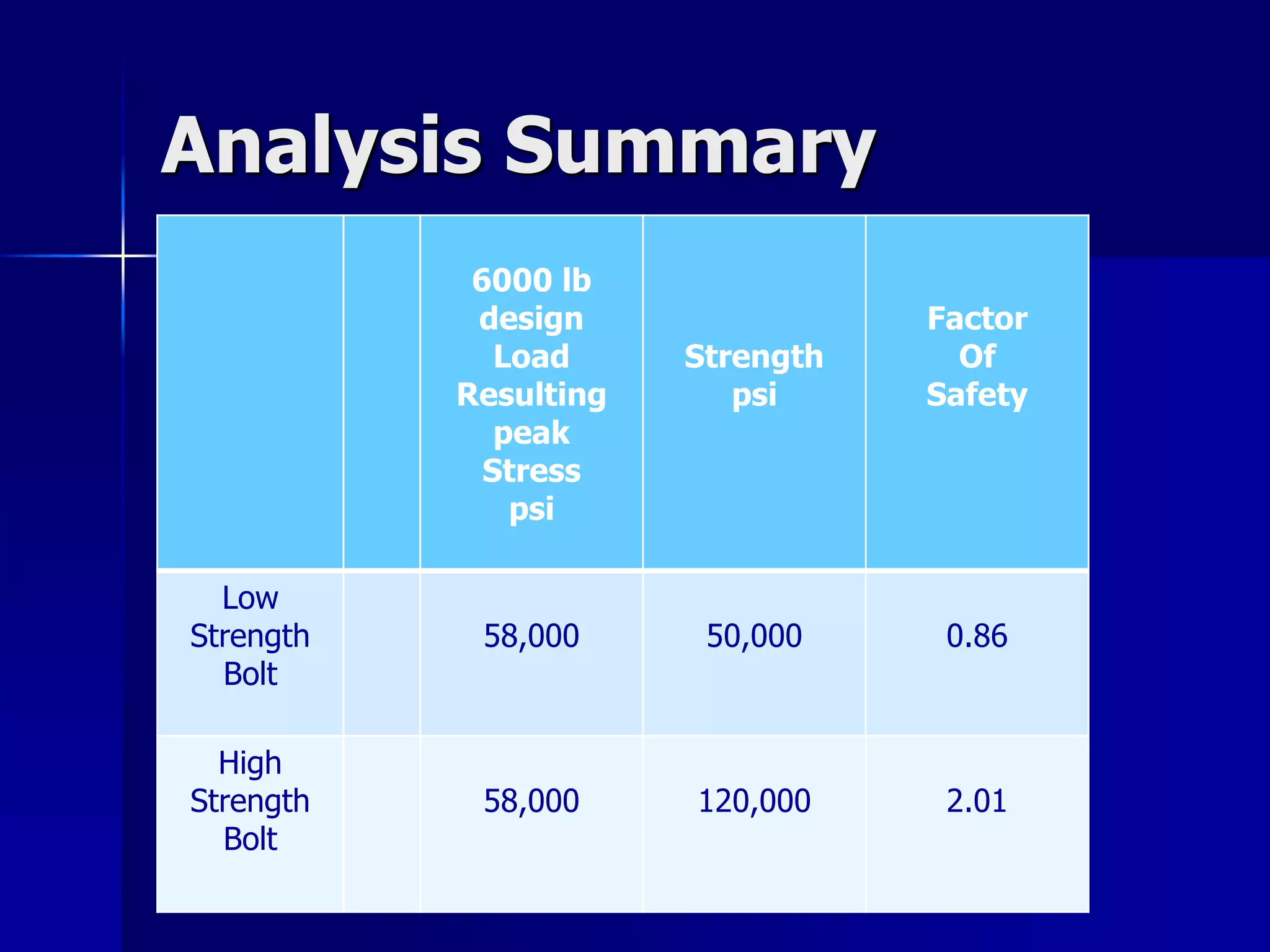 Boat trailure winch bolt failure | PPT