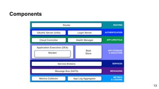 Cloudfoundry Introduction | PPT