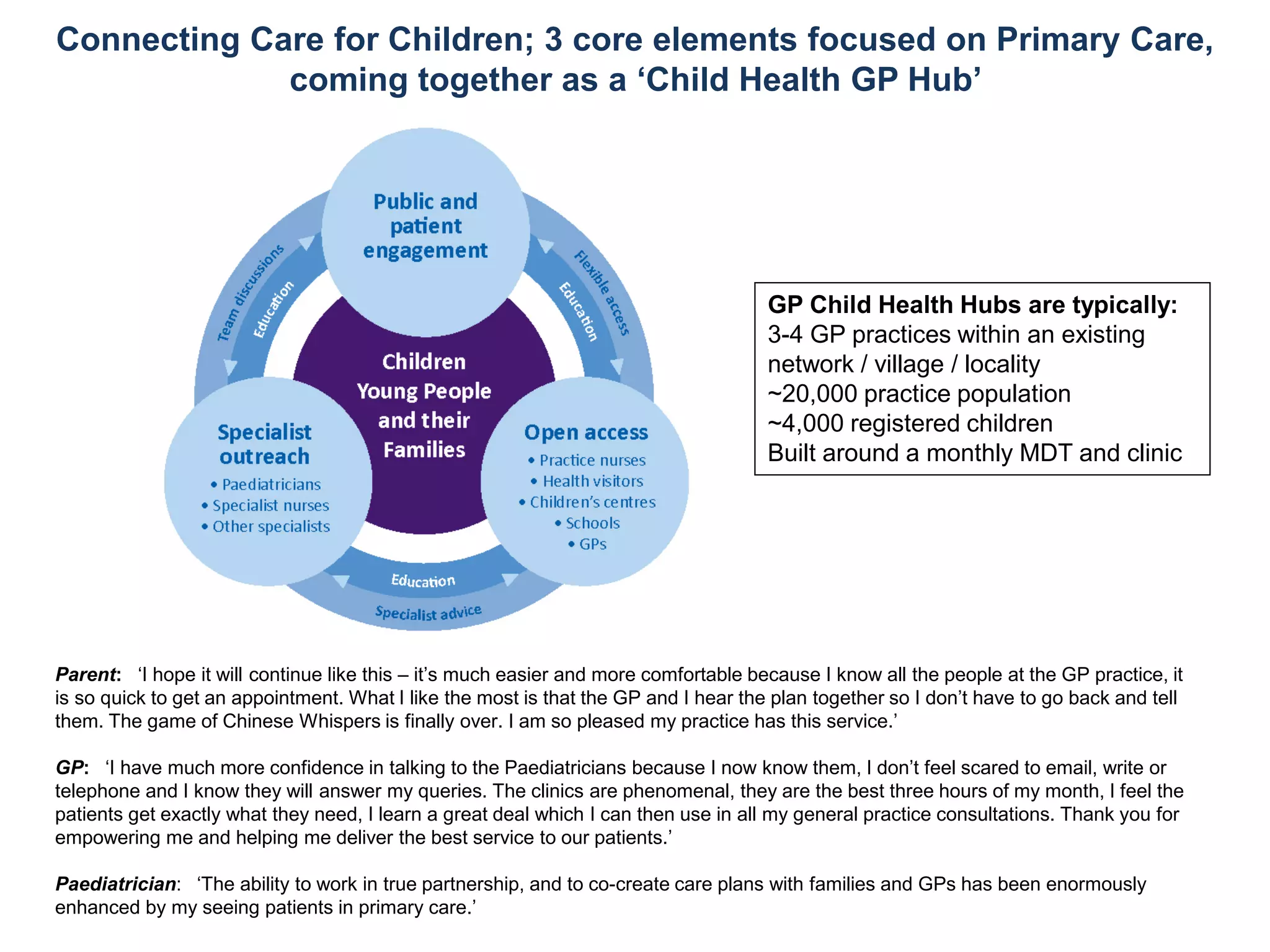 Bob Klaber and Mando Watson: Child health general practice hubs | PDF