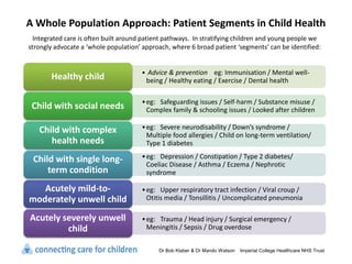 Bob Klaber and Mando Watson: Child health general practice hubs | PDF