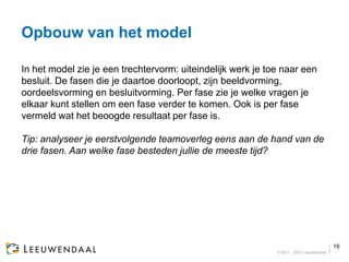 Bob model bij groepsbesluiten | PDF