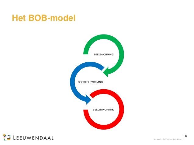 Bob model bij groepsbesluiten