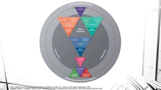 Bobath Concept in Neurorehabilitation | PPTX