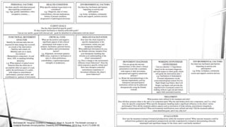 Bobath Concept in Neurorehabilitation | PPTX