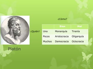 LA TEORÍA DE LAS FORMAS DE GOBIERNO EN LA HISTORIA DEL PENSAMIENTO ...
