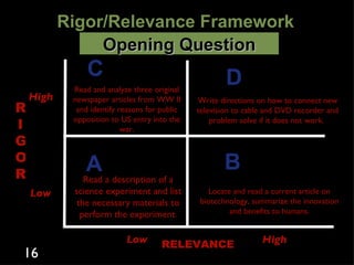 Rigor & Relevance | PPT