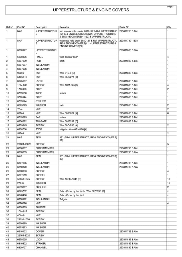 Bobcat 322 d excavator parts catalogue manual sn 223511001 and above | PDF