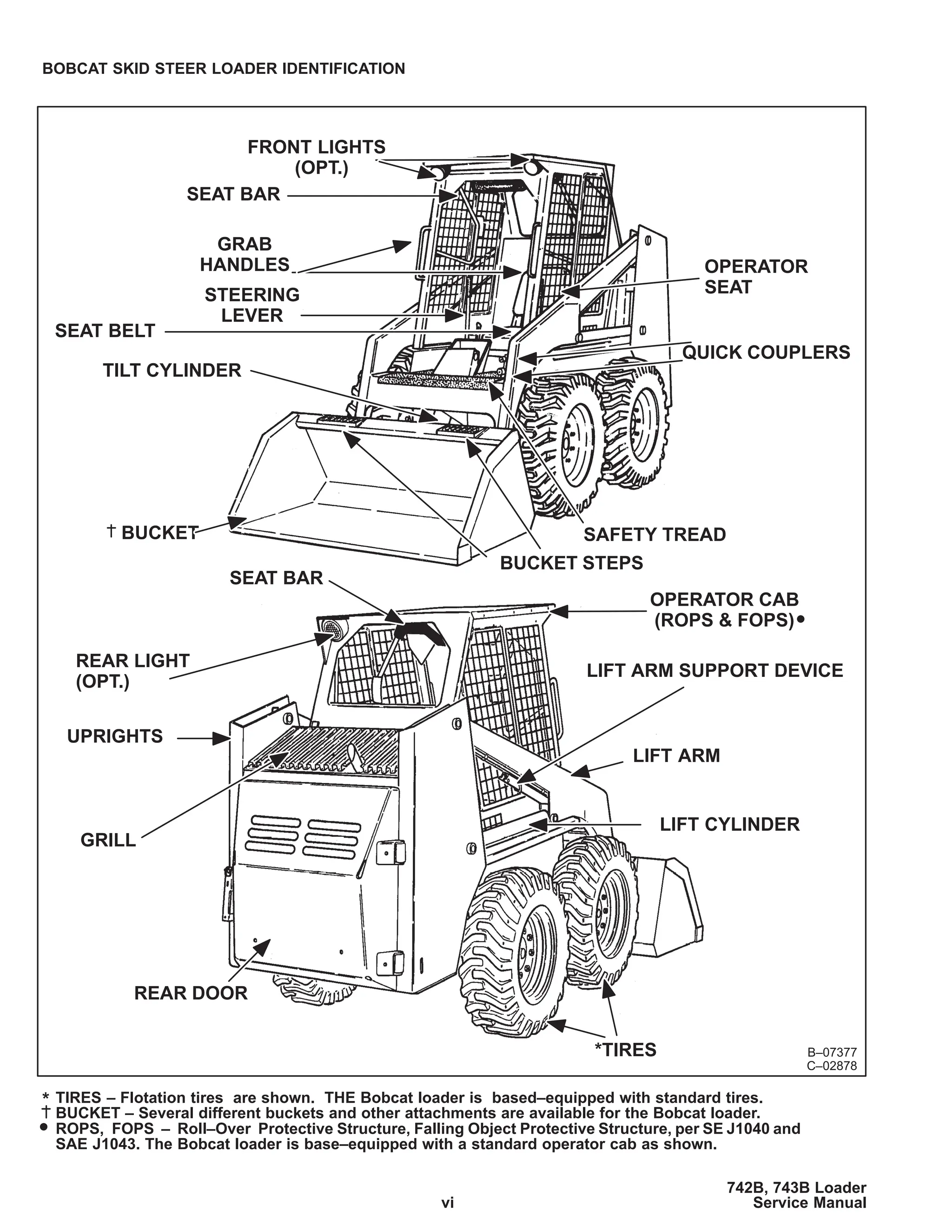 Bobcat 743B Skid Steer Loader Service Repair Manual.pdf
