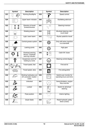 Bobcat al275 wheel loader service repair manual sn a01 l11001 & above ...