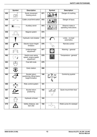 Bobcat al350 wheel loader service repair manual sn a01 m11001 & above | PDF