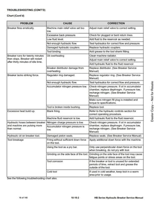 Bobcat Breaker HB880 Hydraulic Breaker Service Repair Manual SN ...