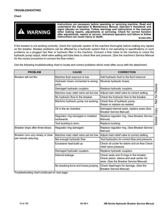 Bobcat Breaker HB880 Hydraulic Breaker Service Repair Manual SN ...