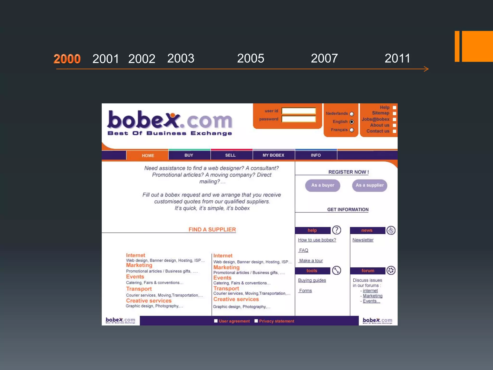 Bobex.be - a homepage through the years | PDF