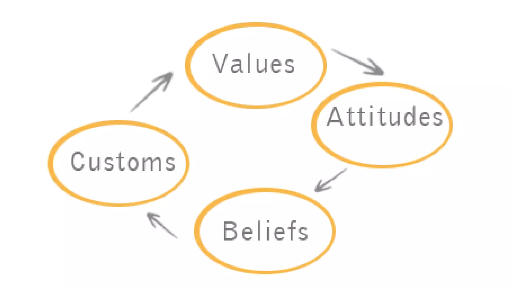 Enterprise Risk Management - Aligning Risk with Strategy and ...