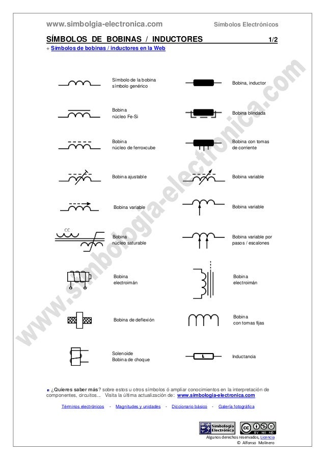 Símbolos de bobinas / inductores
