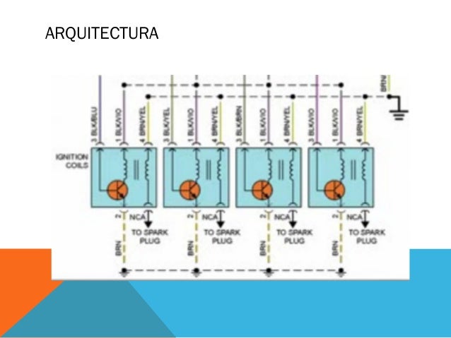 Sistema de encendido con BOBINAS COP