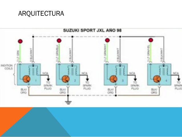Sistema de encendido con BOBINAS COP