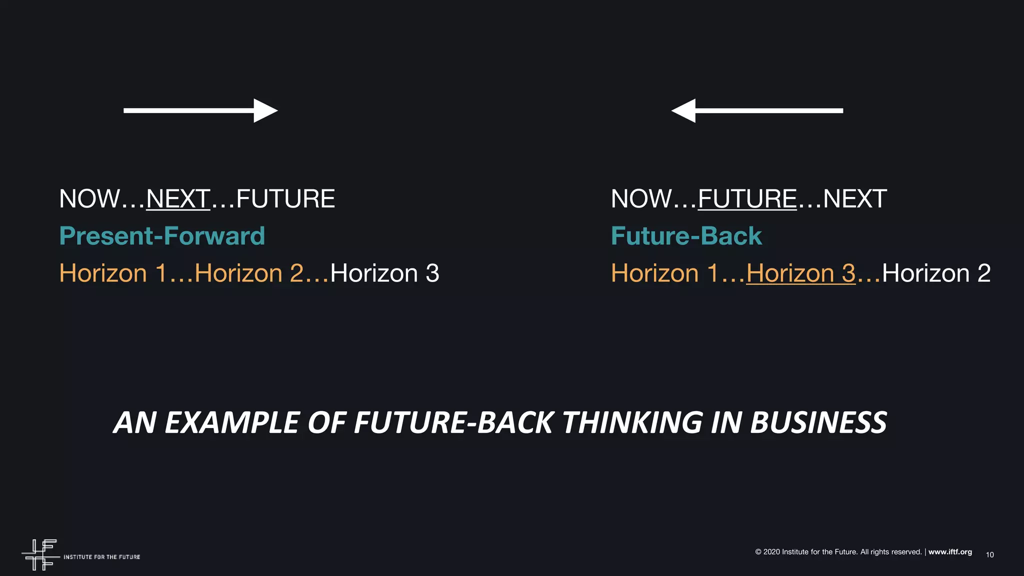 Full Spectrum Thinking by Bob Johansen | PPT