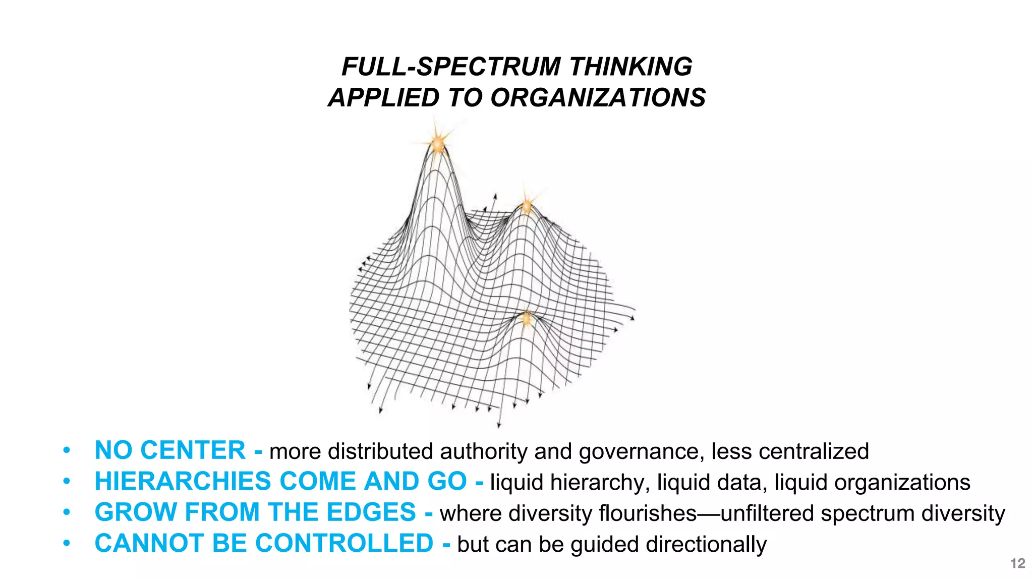 Full Spectrum Thinking by Bob Johansen | PPT