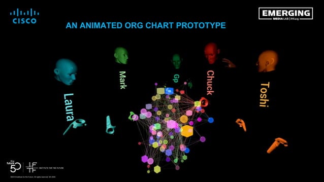 Full Spectrum Thinking by Bob Johansen | PPT