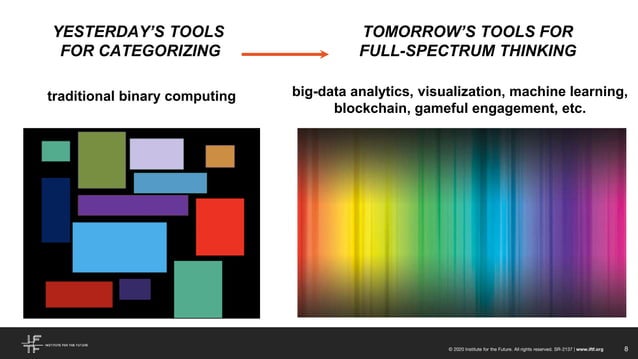 Full Spectrum Thinking by Bob Johansen | PPT