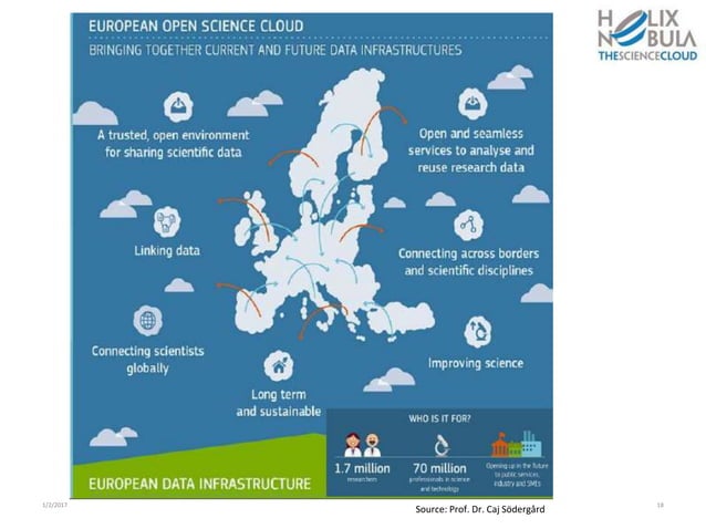 The Helix Nebula Pre-Commercial Procurement - 1° Asterics-Obelics Workshop | PPT