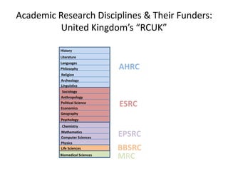 Academic Research from an International Perspective | PPT