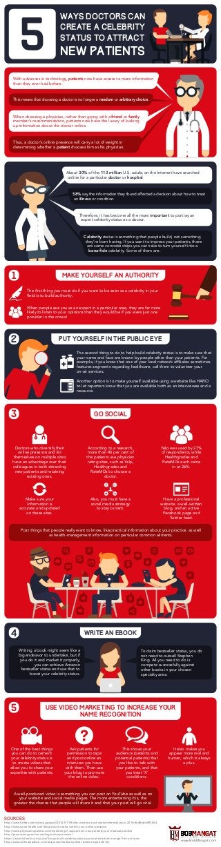 Bob Mangat's 5 Ways To Create Celebrity Status To Attract New Patients