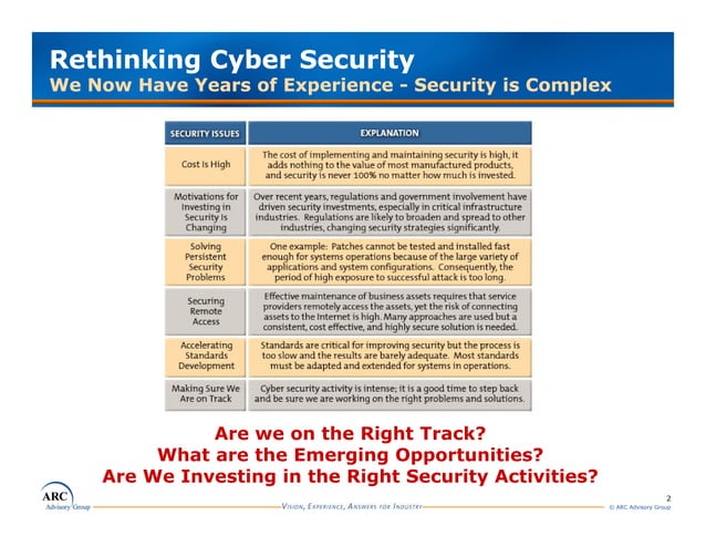 ARC's Bob Mick Cyber Security Presentation @ ARC Industry Forum 2010 | PPT