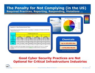 ARC's Bob Mick Cyber Security Presentation @ ARC Industry Forum 2010 | PPT