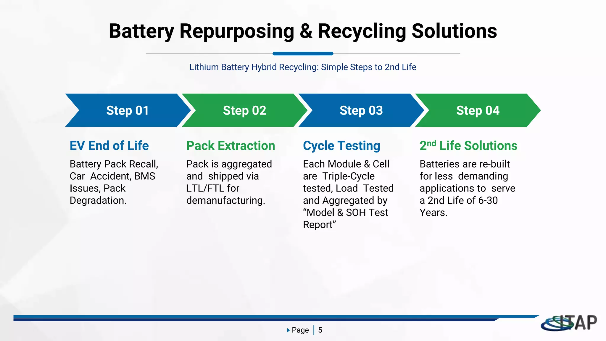 GLOBAL REUSE OF LITHIUM BATTERIES | PPTX