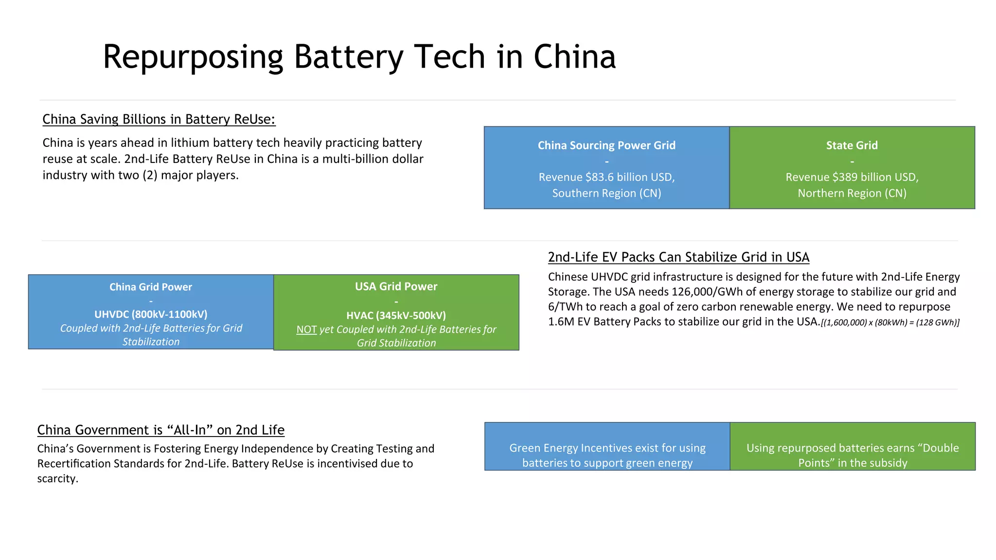 GLOBAL REUSE OF LITHIUM BATTERIES | PPTX
