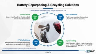 GLOBAL REUSE OF LITHIUM BATTERIES | PPTX