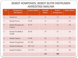 Bobot Komponen dan/ Bobot Penilaian.pptx